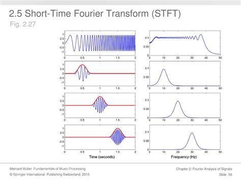 Fundamentals Of Music Processing Ppt Download