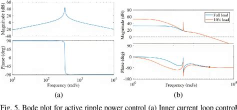 Figure 5 From Reactive Power Control Strategy In Bidirectional Ac Dc Converters With Enhanced