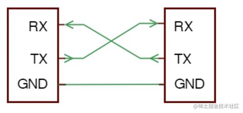 Raspberry PI Rust Embedded Operating System Drivers GPIO And UART Moment For Technology