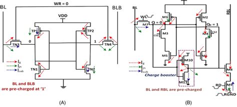 Leakage Current Components In A Conv 6t And B Fc11t Sram Cell
