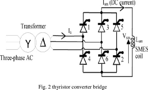 Figure 2 From Comparison Of Fuzzy Logic And Pi Controlled Smes To