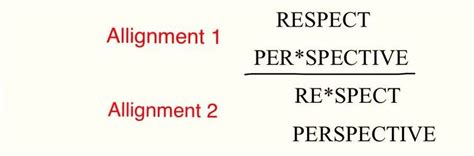 5 The Method Of Comparative Alignment Used By Wei 2011 To Calculate