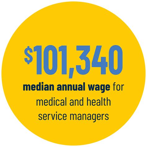 Health Services Administration University Of Michigan Flint Graduate