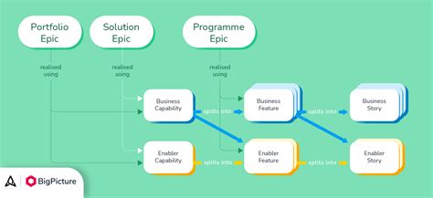 4 Ways To Visualize Jira Wbs Bigpicture