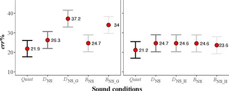 Cognitive Performance In Open Plan Office Acoustic Simulations Effects