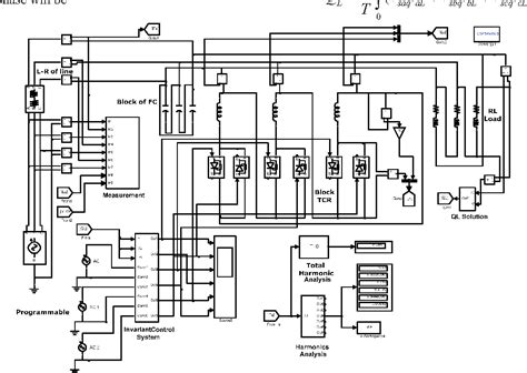 figure 2 from a matlab simulink model of ac grid with a fc tcr and