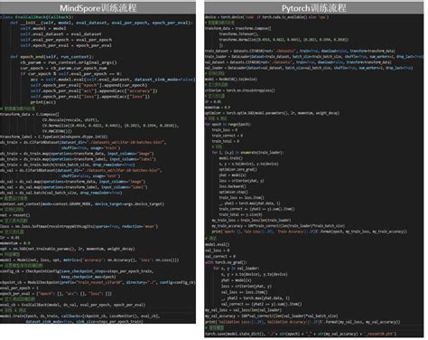 【mindspore易点通】如何迁移pytorch代码并在ascend上实现单机单卡训练 Csdn博客