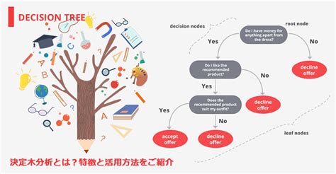 決定木分析とは？特徴と活用方法をご紹介 ⋆ Onetech Blogs