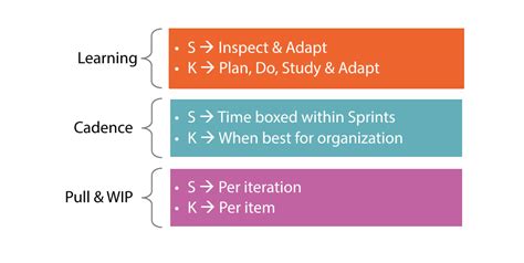 Kanban Development Jira Agile
