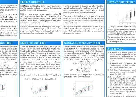 Figure 1 From Estimation Of Reference Curves For Fetal Weight Semantic Scholar