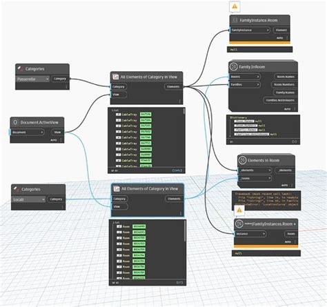 Room Names To Elements Using Dynamo Lists Logic Dynamo