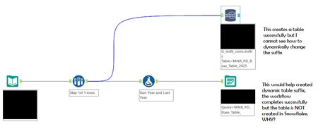 Need To Create An Empty Table On Snowflake With Dy Alteryx Community