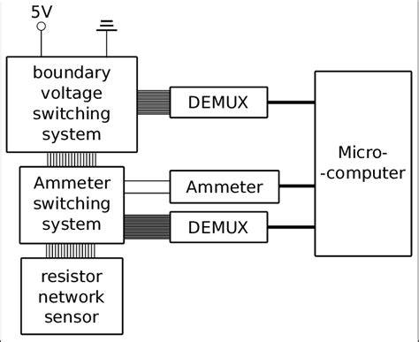 A Schematics Of The Electric Circuit That Measure The Response Matrix Λ Download Scientific
