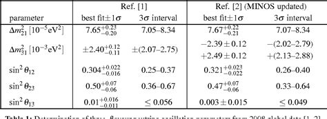 Ski Combinator Calculus Semantic Scholar