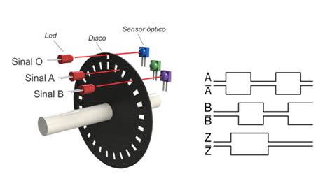 Encoder Que Es At Louise Vito Blog