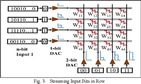 Figure 3 From A Comprehensive Review On Reram Based Accelerators For Deep Learning Semantic