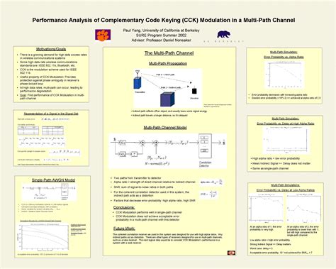 Performance Analysis Of Complementary Code Keying Cck Modulation