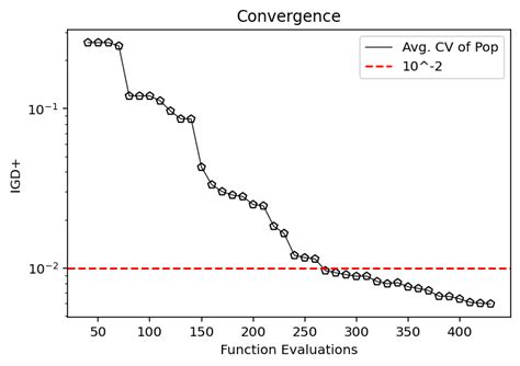 多目标优化算法包pymoo参考指南51cto博客python多目标优化算法