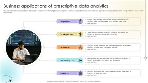 Business Applications Of Prescriptive Data Analytics Data Analytics Ss V