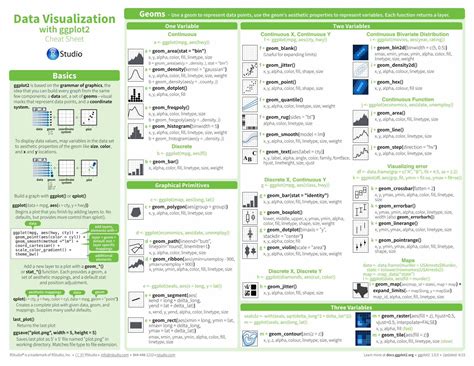 pdf ggplot2 cheatsheet pdf dokumen tips