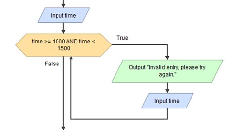 Solved Analyze The Input Validation Logic Seen Below And Chegg Com