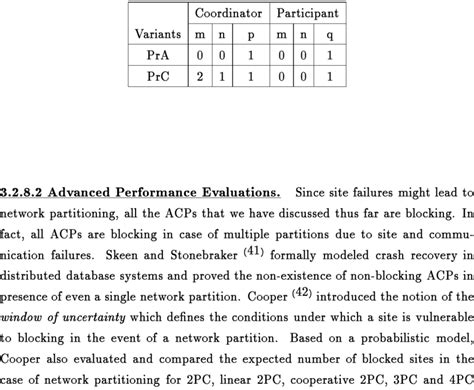 Cost Of Read Only Transactions Using The Traditional Read Only