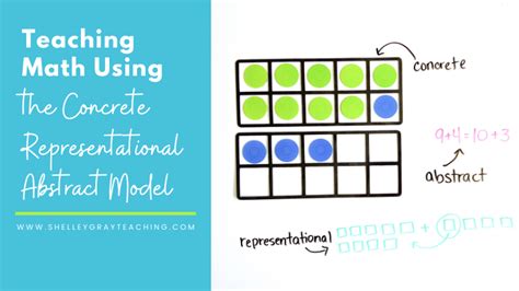 How To Teach Math Effectively Using The Concrete Representational Abstract Model Teaching Math