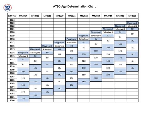 Age Determination Chart