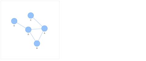 Pyvis操作パネルとどうやって動作しているのか確認 Python PySci