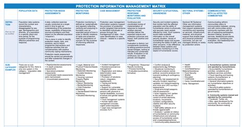 Pim In Practice Pim Guide
