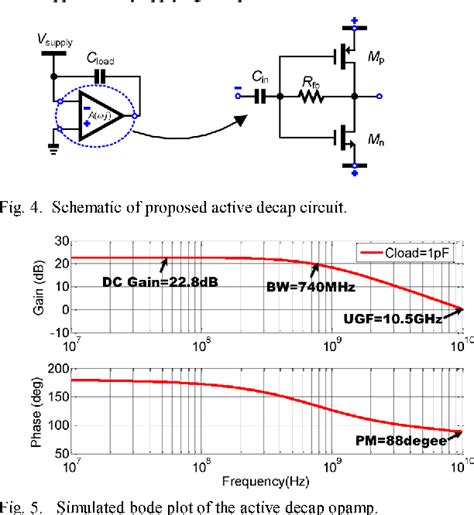Figure 4 From A Double Active Decoupling Technique For Reducing Package