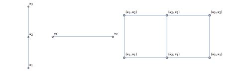 Drawing Graph Products Mathematica Stack Exchange