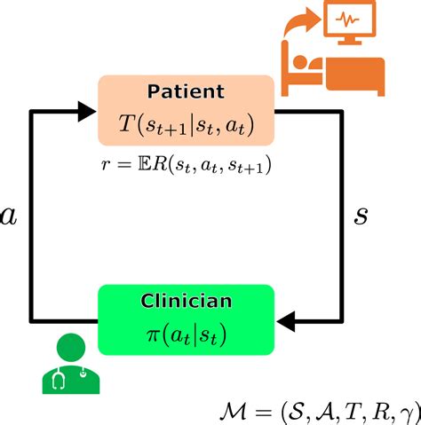 Using Reinforcement Learning To Identify High Risk States And Treatments In Healthcare