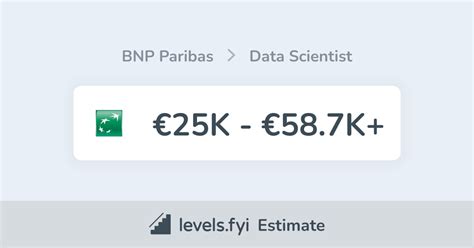 Bnp Paribas Data Scientist Salary €25k €587k Levelsfyi