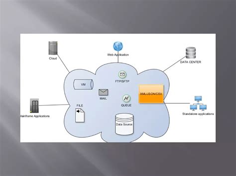 Mule Architecture Ppt