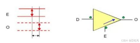 Setcaseanalysissetfalsepathsetclockgroupssetdisabletiming