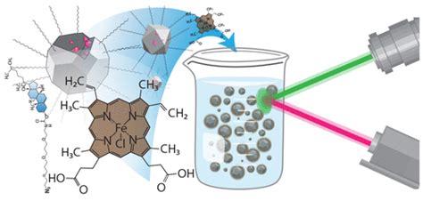 Scientists Develop Simple Method To Coat Nanodiamonds Unlocking Quantum Sensing Potential