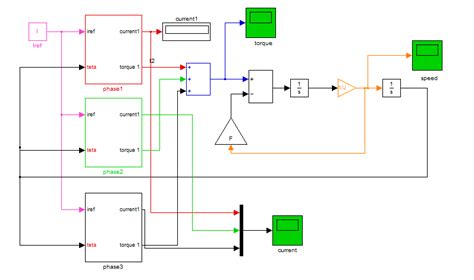 three phase srm model using simulink model download scientific diagram