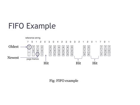 Computer Architecture Page Replacement Algorithms Pptx Operating Systems Computer Software
