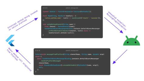 saurabh singh on linkedin flutter android ios native coding