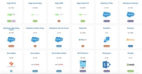 Open Conectors Catalog Sap Cpi SAP Integration Hub