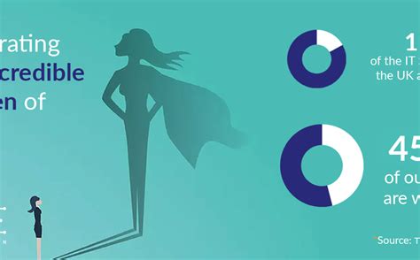 Insight On Important Integration Topics And Trends Pace Integration