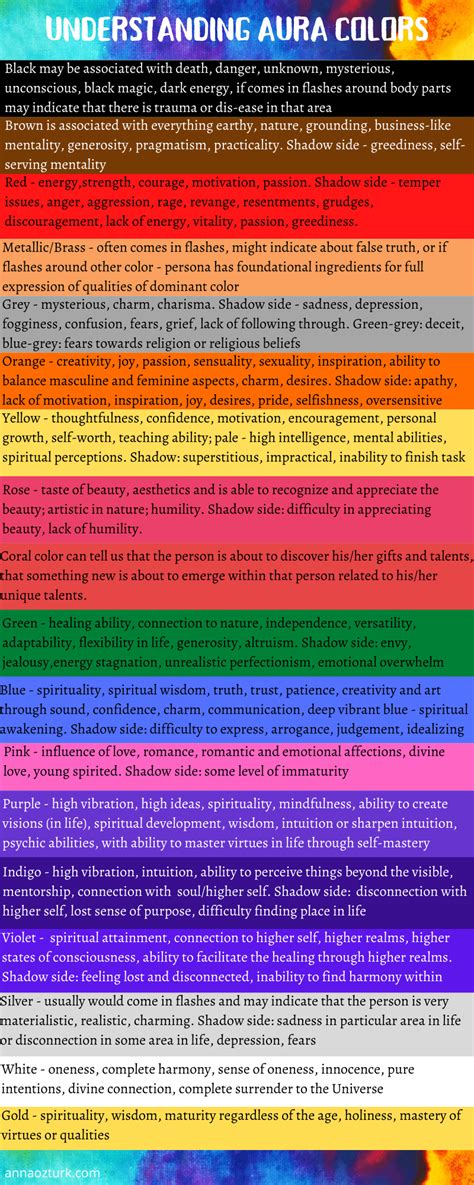 Understanding aura colors – Artofit