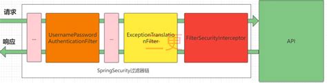 Github Shuhongfanspringsecuritydemo04 三更 三更草堂 Springsecurity框架教程
