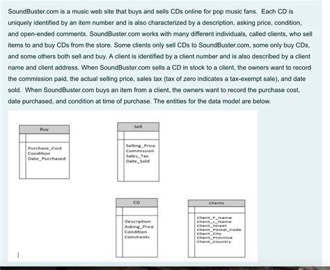 Solved Identify The Primary Keys For Each Entity In The Chegg