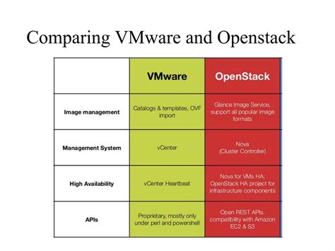 Openstack Architecture Pptx Cloud Computing Internet