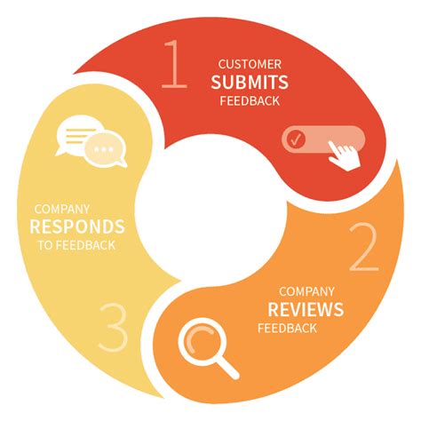 Building A Feedback Loop For Enhancing E Commerce Product Recommendati