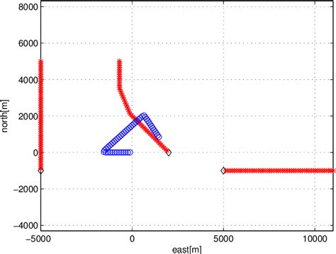 Figure 1 From Autonomous Underwater Vehicle Localization Using Sound