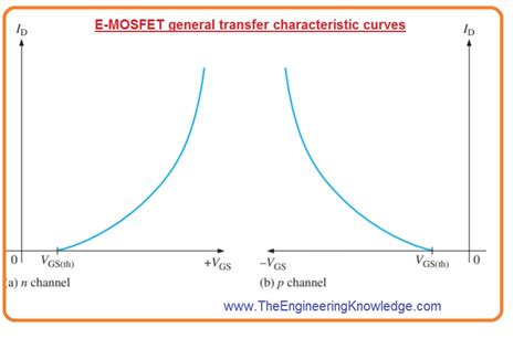 Mosfet Characteristic Curve At Callum Winter Irving Blog