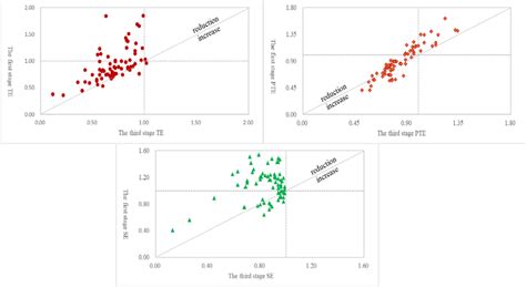 Comparison Of Allocation Efficiency Of Financial Resources In Download Scientific Diagram